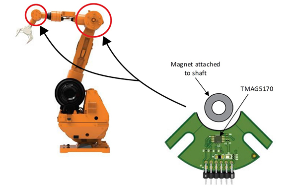 Angle/Position Sensing With 3D Hall Effect Sensors | DigiKey